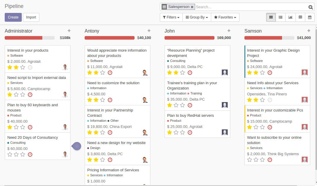 CRM – Reassign Salesperson - BroadTech IT Solutions