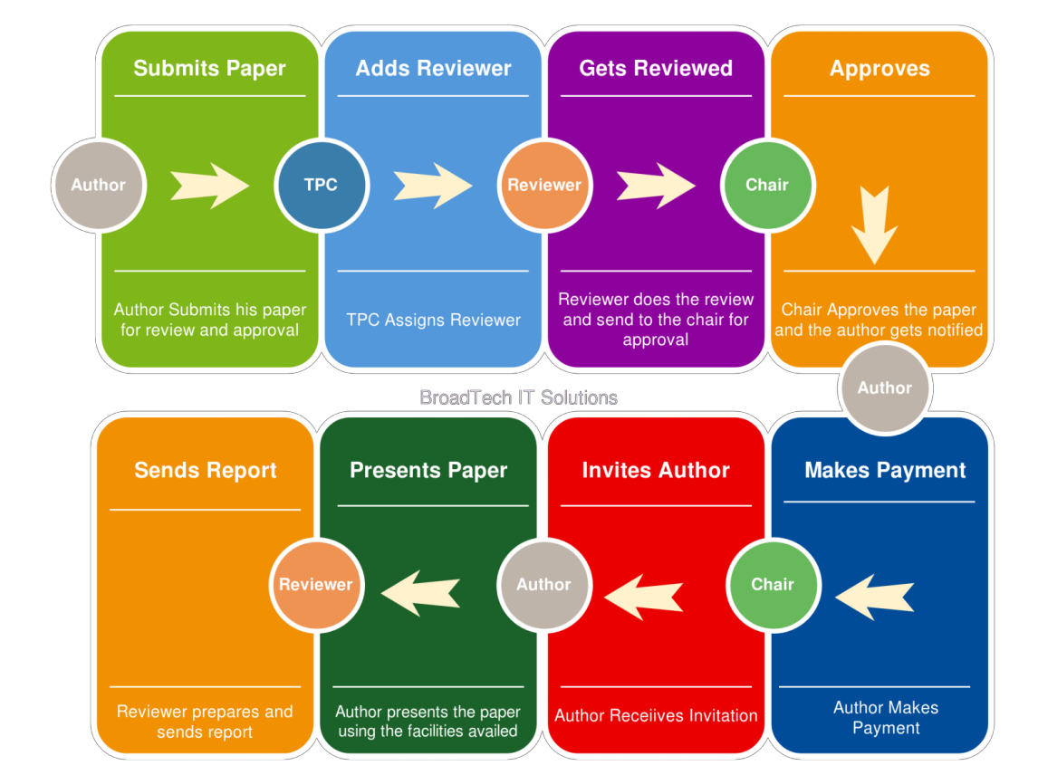Odoo Conference Management - BroadTech IT Solutions