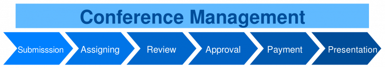 Odoo Conference Management - BroadTech IT Solutions