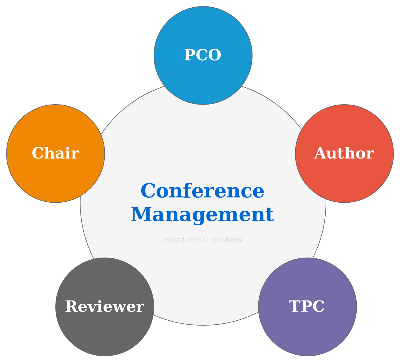 Odoo Conference Management - BroadTech IT Solutions