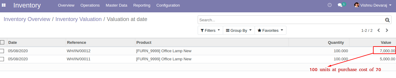 FIFO Inventory Valuation in Odoo 12 - BroadTech IT Solutions