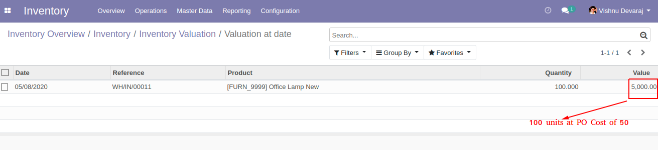 FIFO Inventory Valuation in Odoo 12 - BroadTech IT Solutions